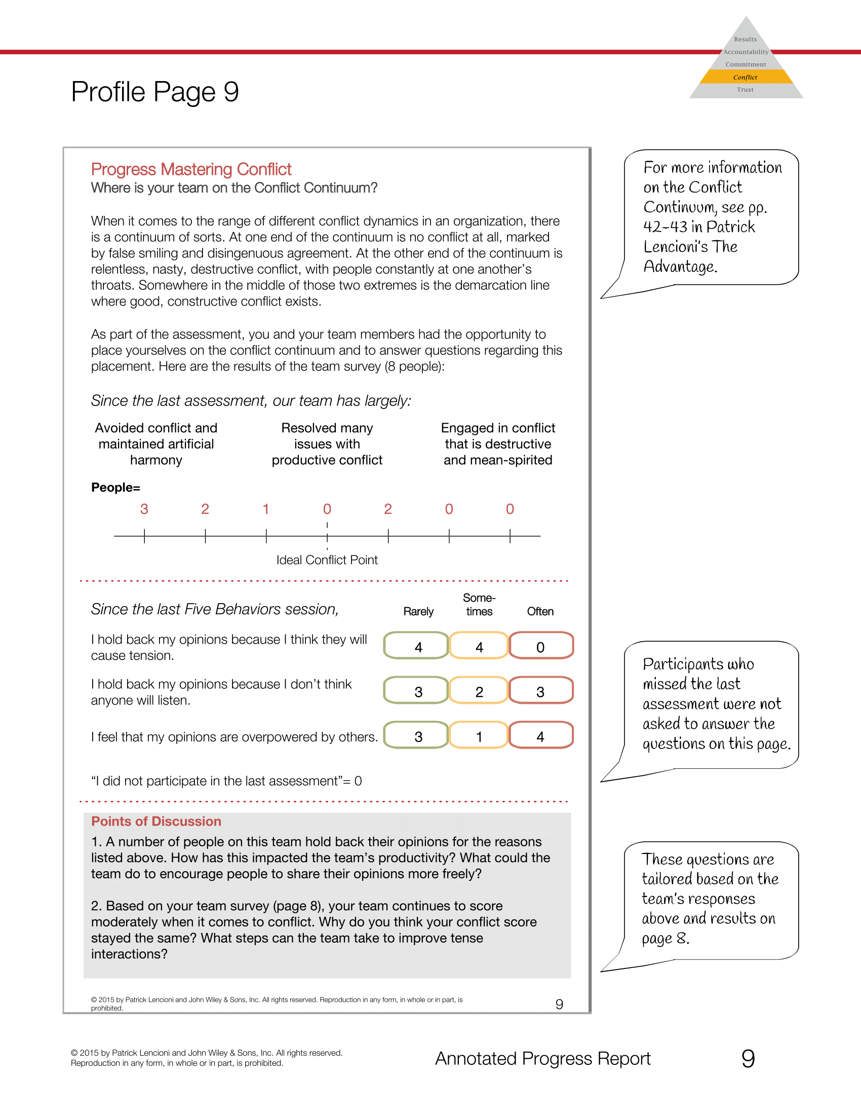 The Five Behaviors of a Cohesive Team™ Assessment