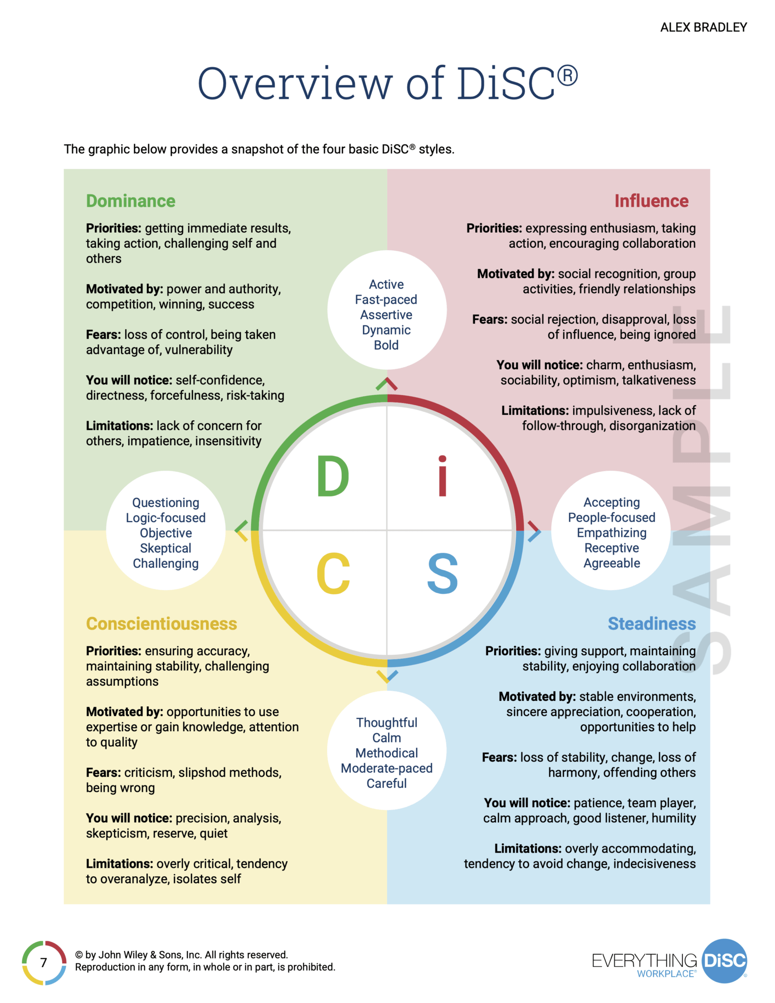 Everything DiSC® Workplace Overview | IntegrisPA