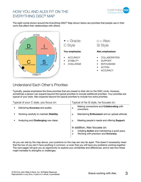 Everything DiSC Workplace® Assessment | IntegrisPA