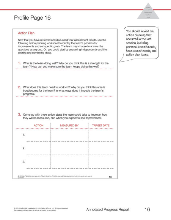 The Five Behaviors of a Cohesive Team™ Assessment