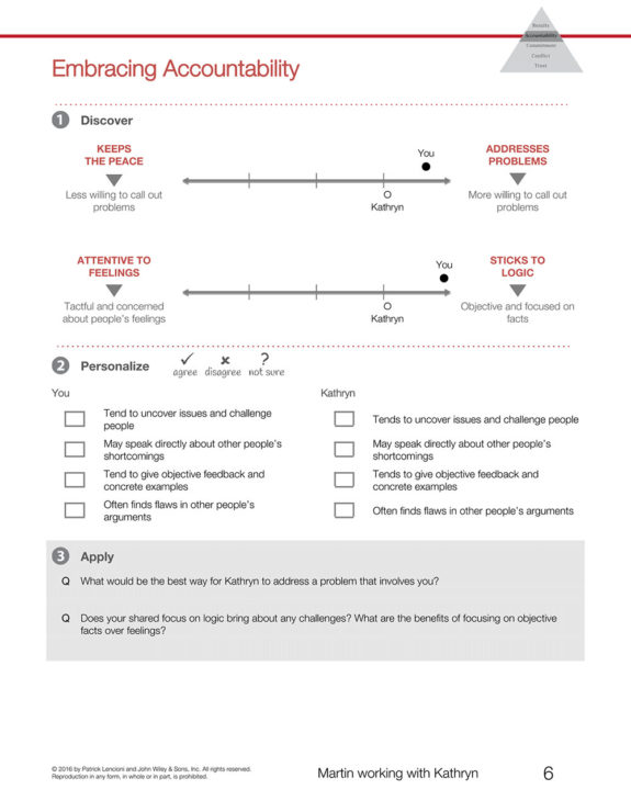 The Five Behaviors of a Cohesive Team™ Assessment